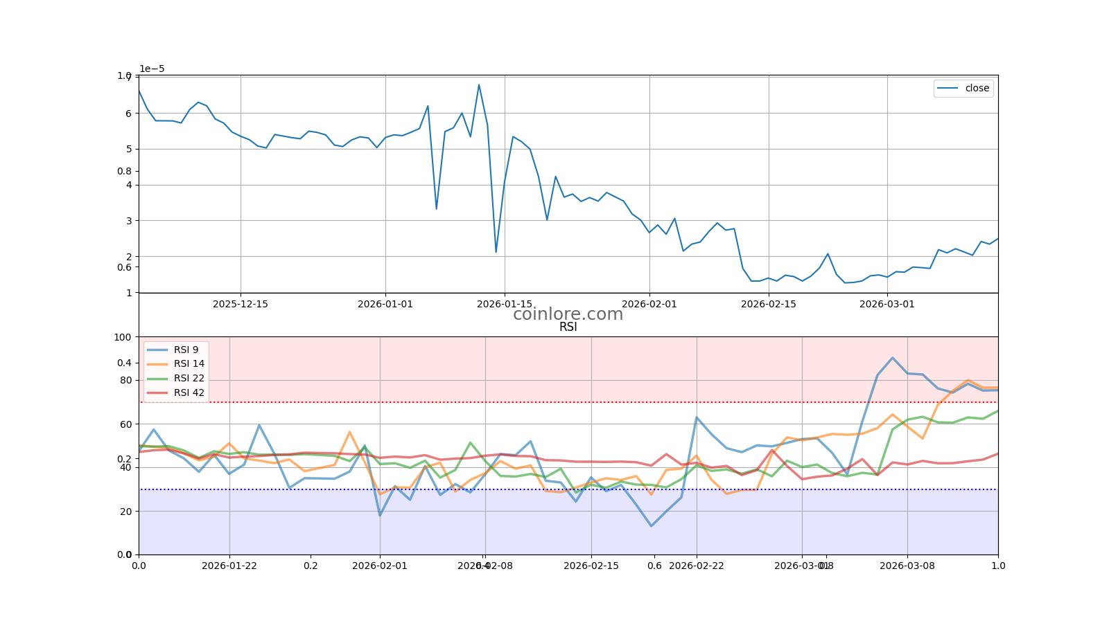 BEPRO Network RSI indicator