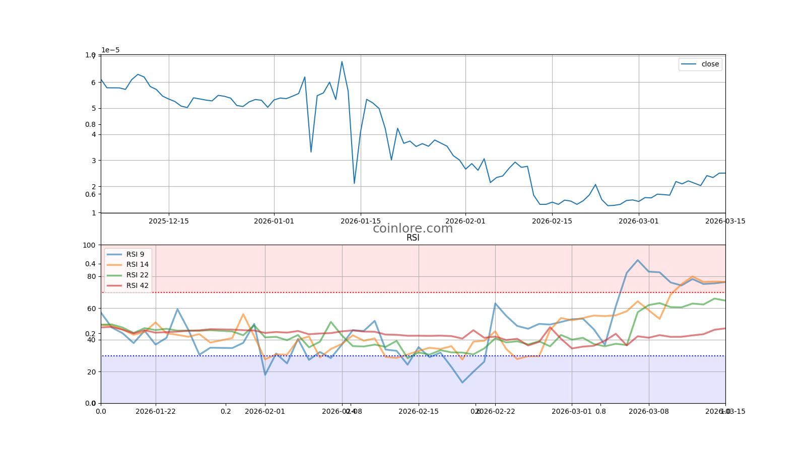 BEPRO Network RSI indicator