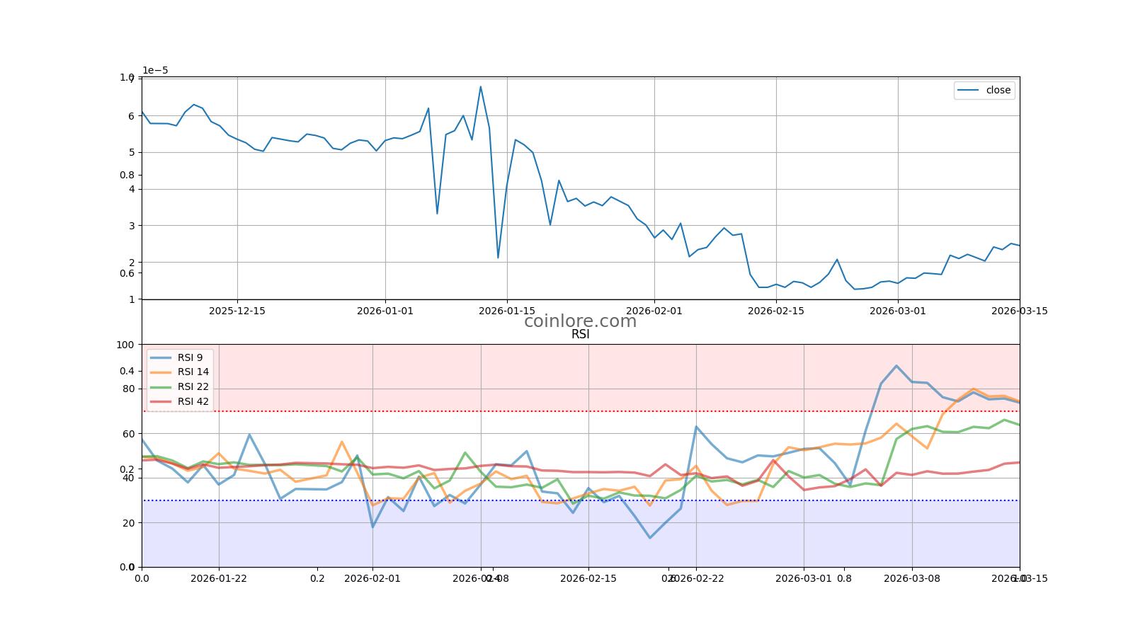 BEPRO Network RSI indicator