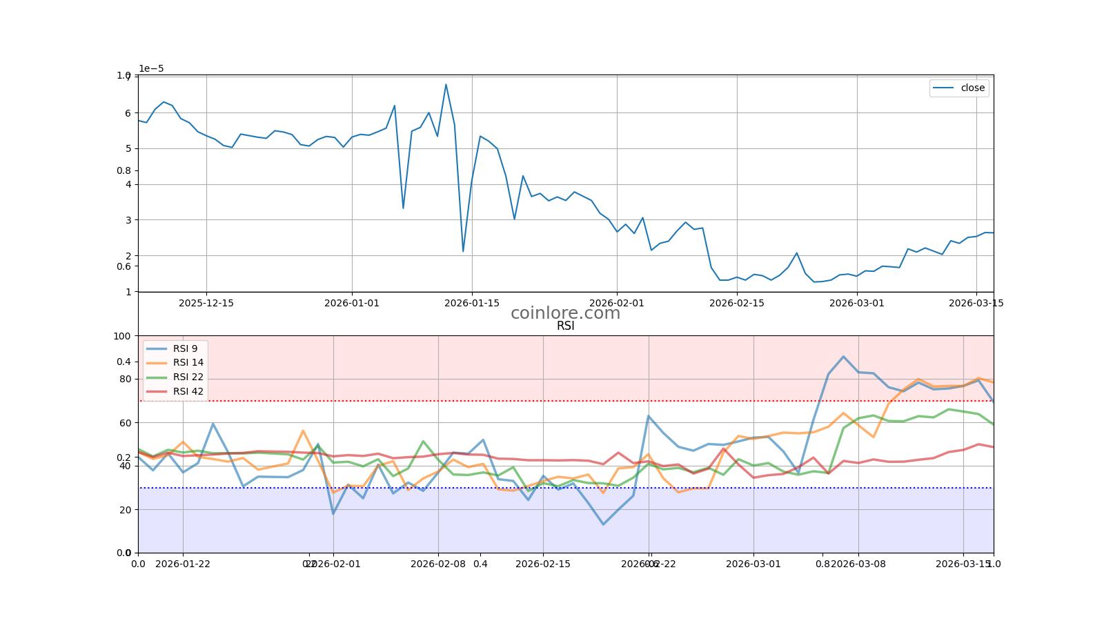 BEPRO Network RSI indicator