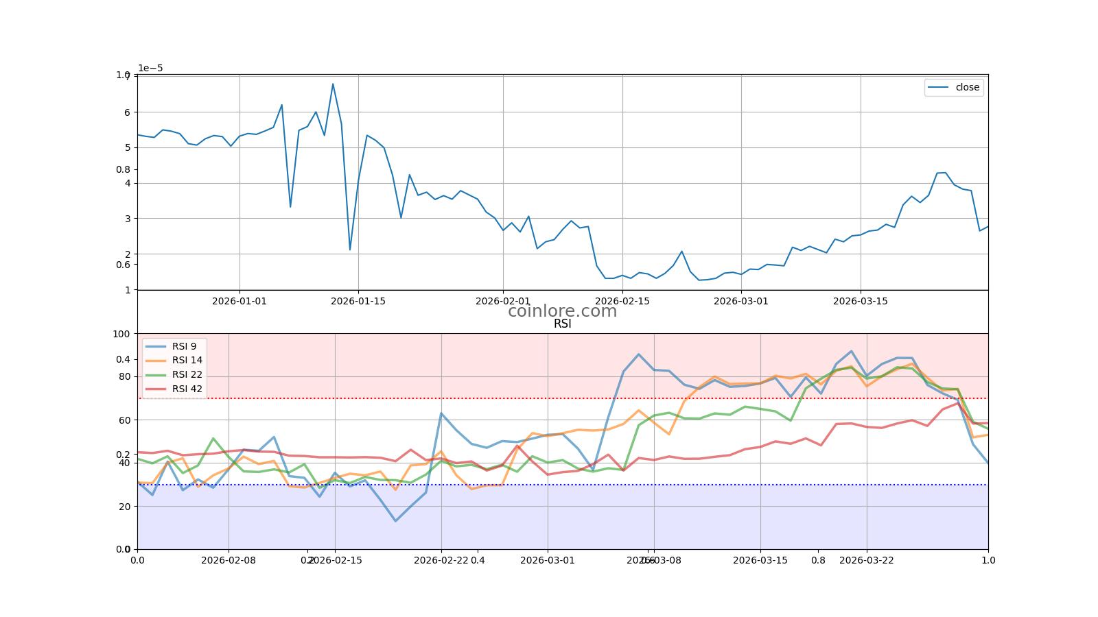 BEPRO Network RSI indicator