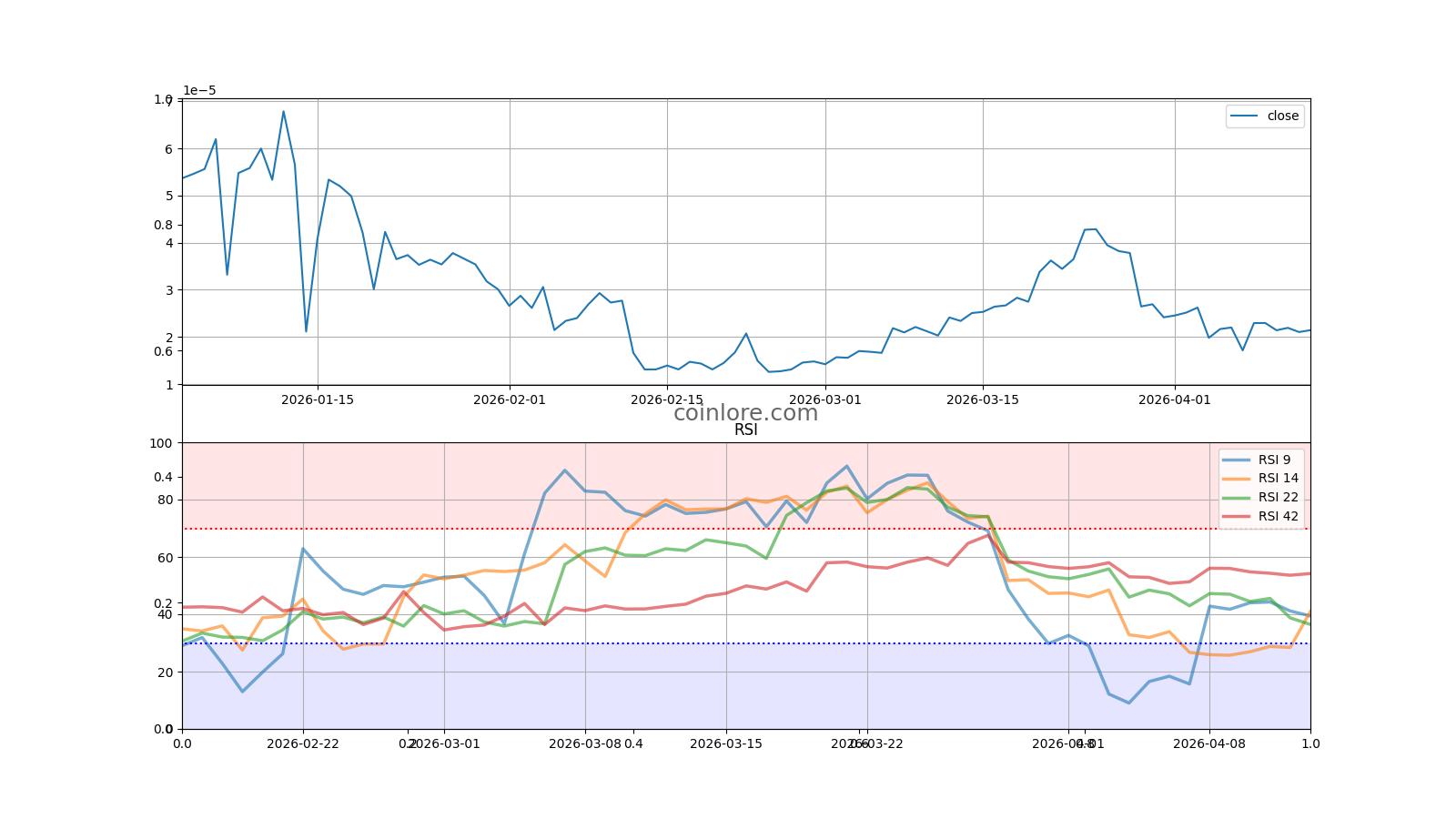 BEPRO Network RSI indicator
