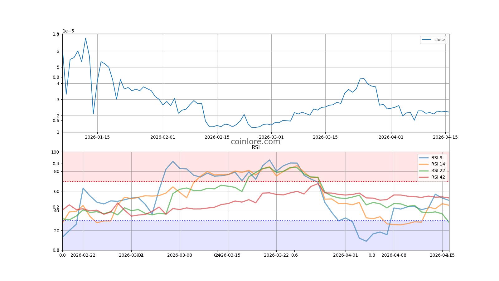 BEPRO Network RSI indicator