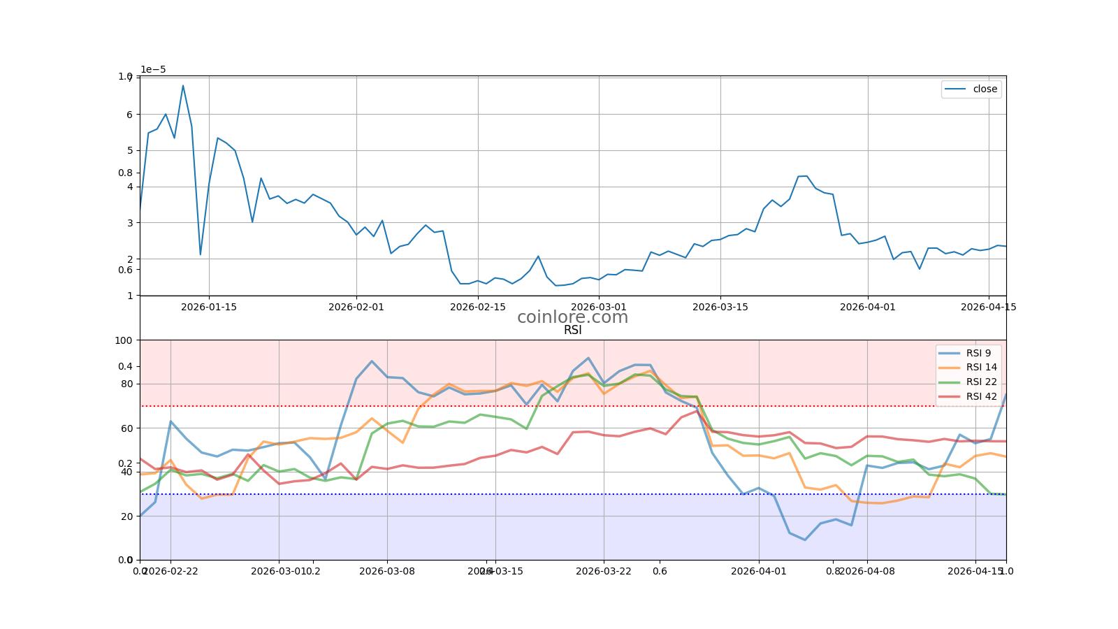 BEPRO Network RSI indicator