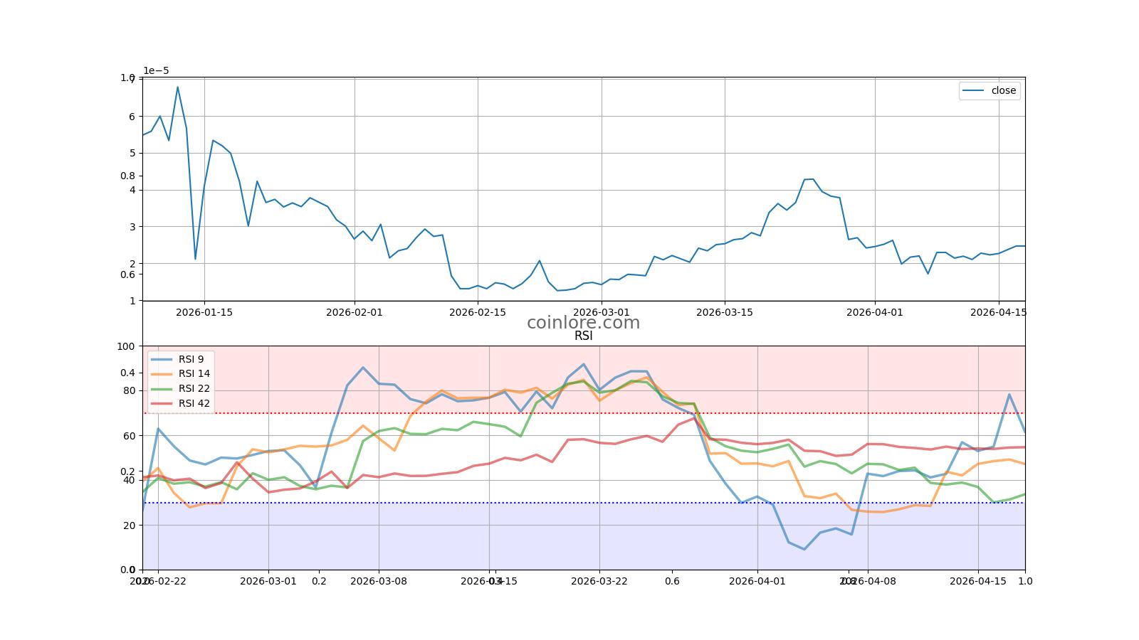 BEPRO Network RSI indicator