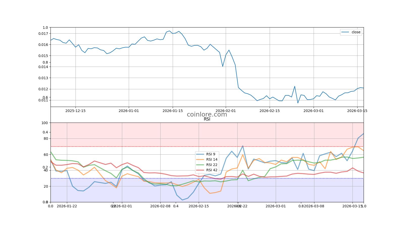 Berry Data RSI indicator