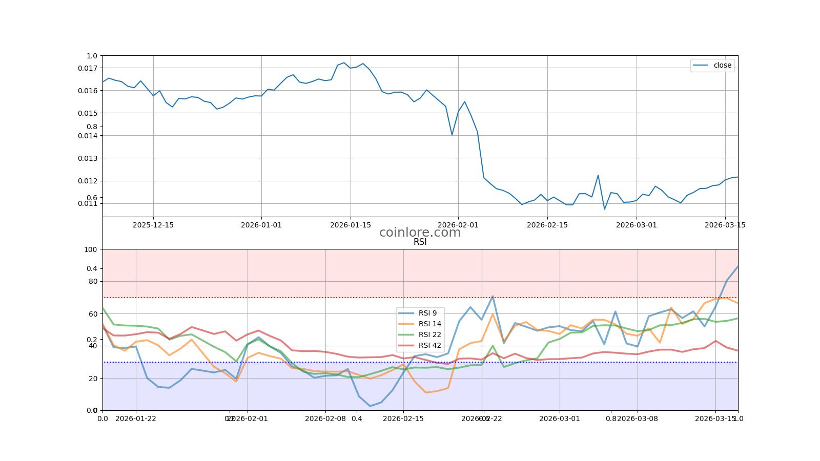 Berry Data RSI indicator