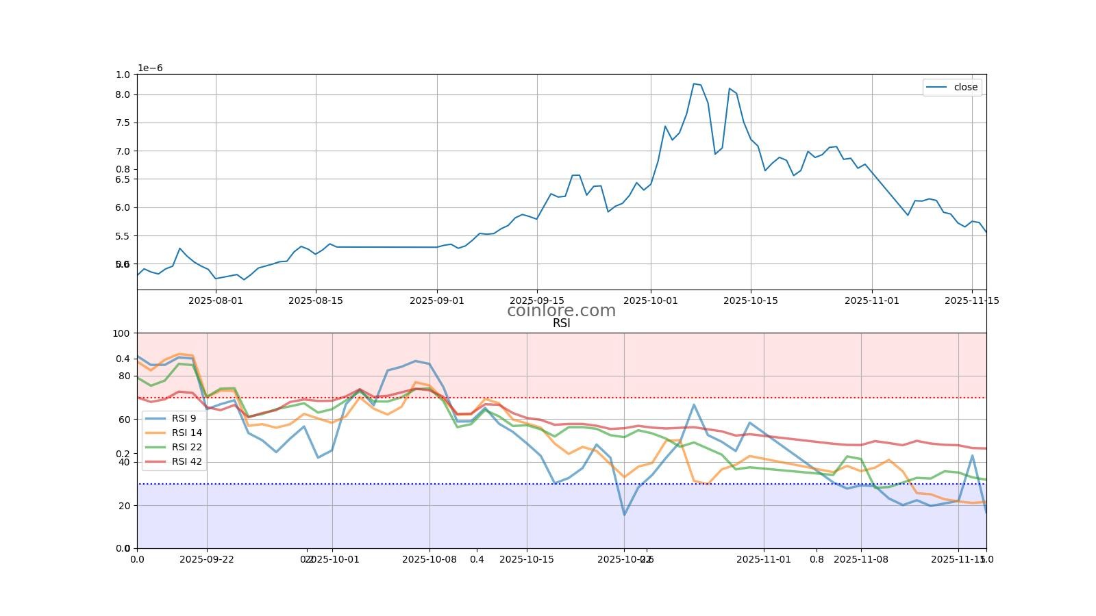 Besa Gaming Company RSI indicator