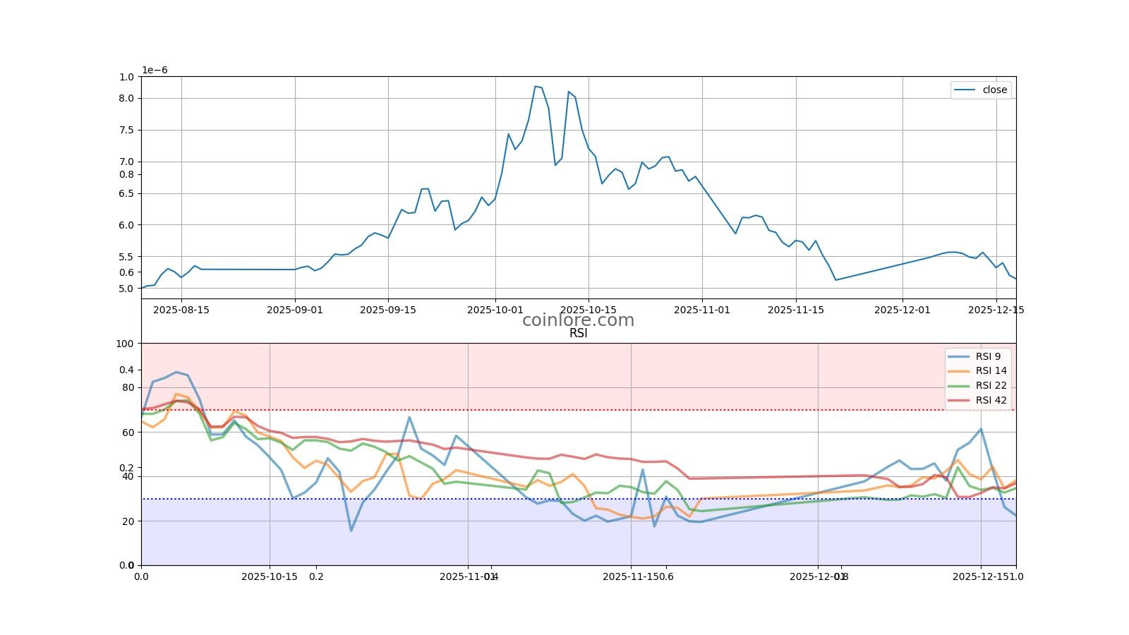 Besa Gaming Company RSI indicator