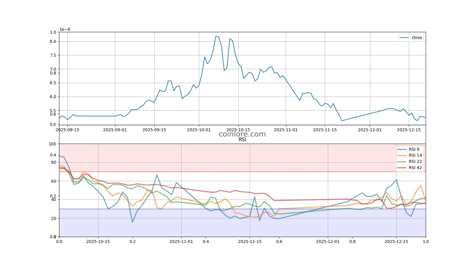 Besa Gaming Company RSI indicator