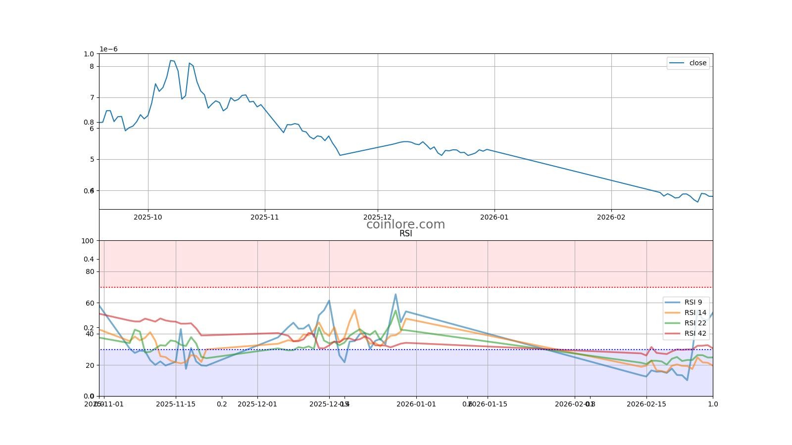 Besa Gaming Company RSI indicator