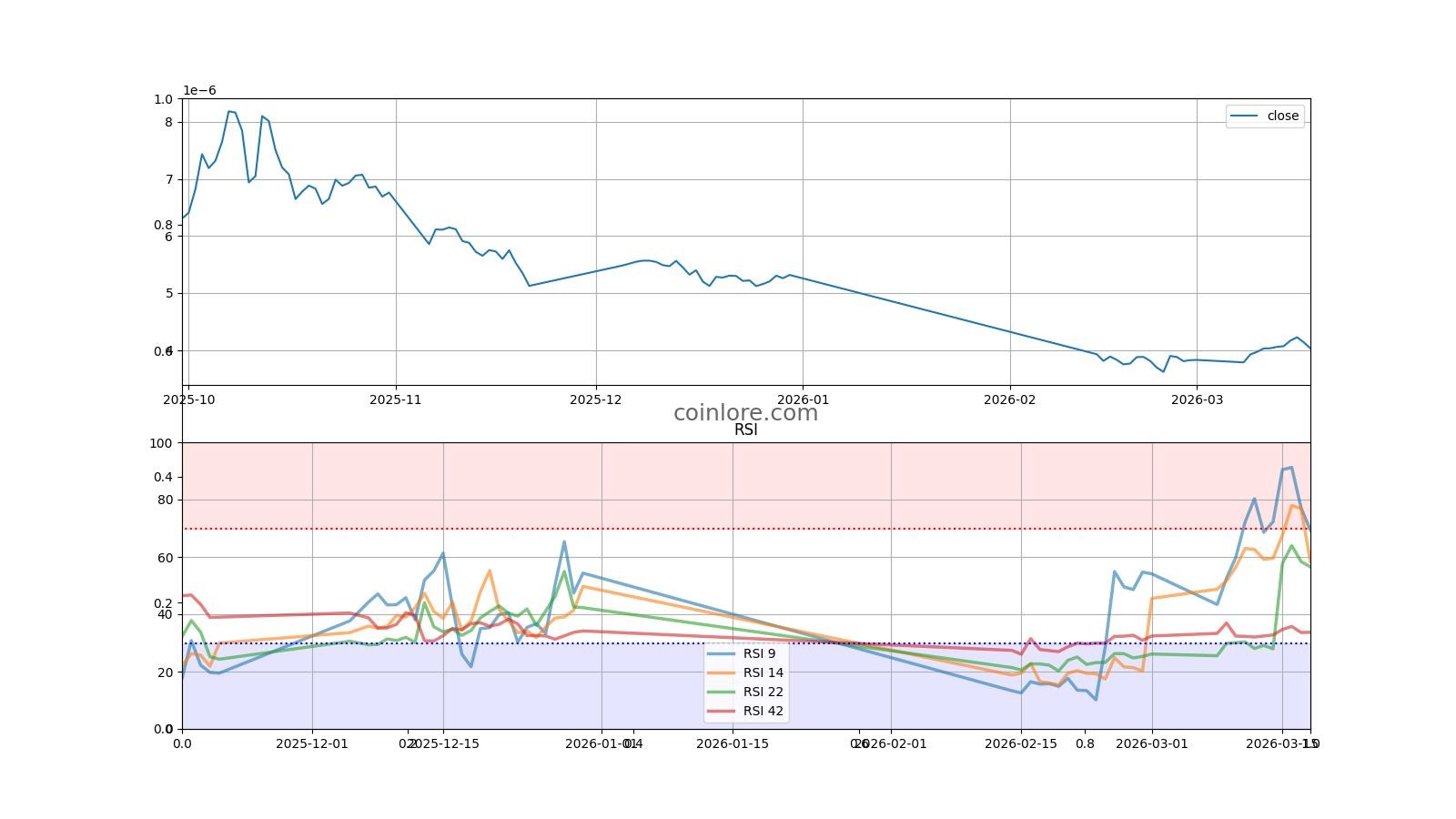 Besa Gaming Company RSI indicator