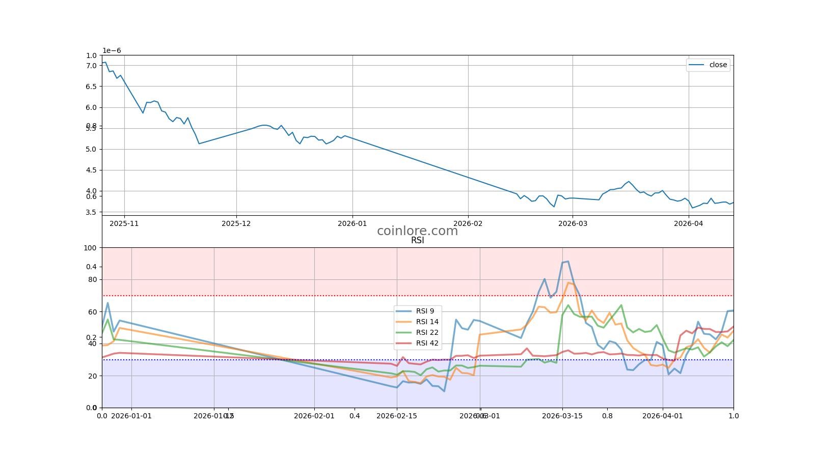 Besa Gaming Company RSI indicator