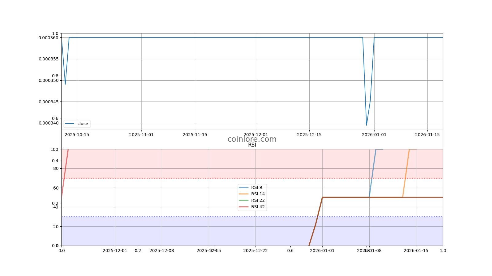 Beta Finance RSI indicator