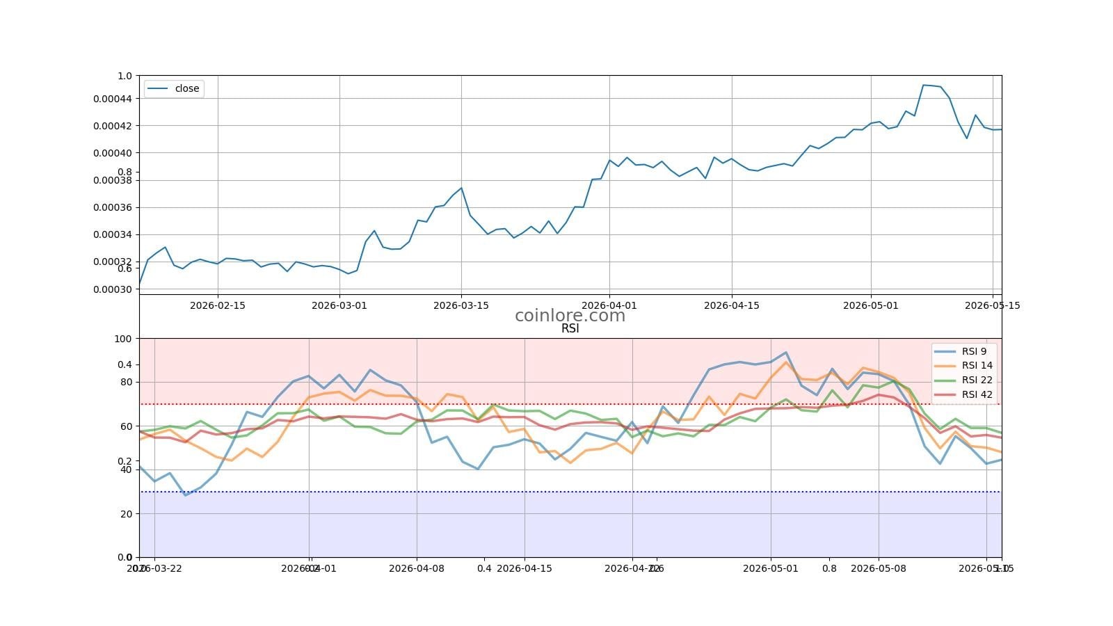 Betfin RSI indicator
