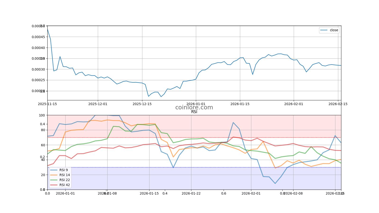 Betfin RSI indicator