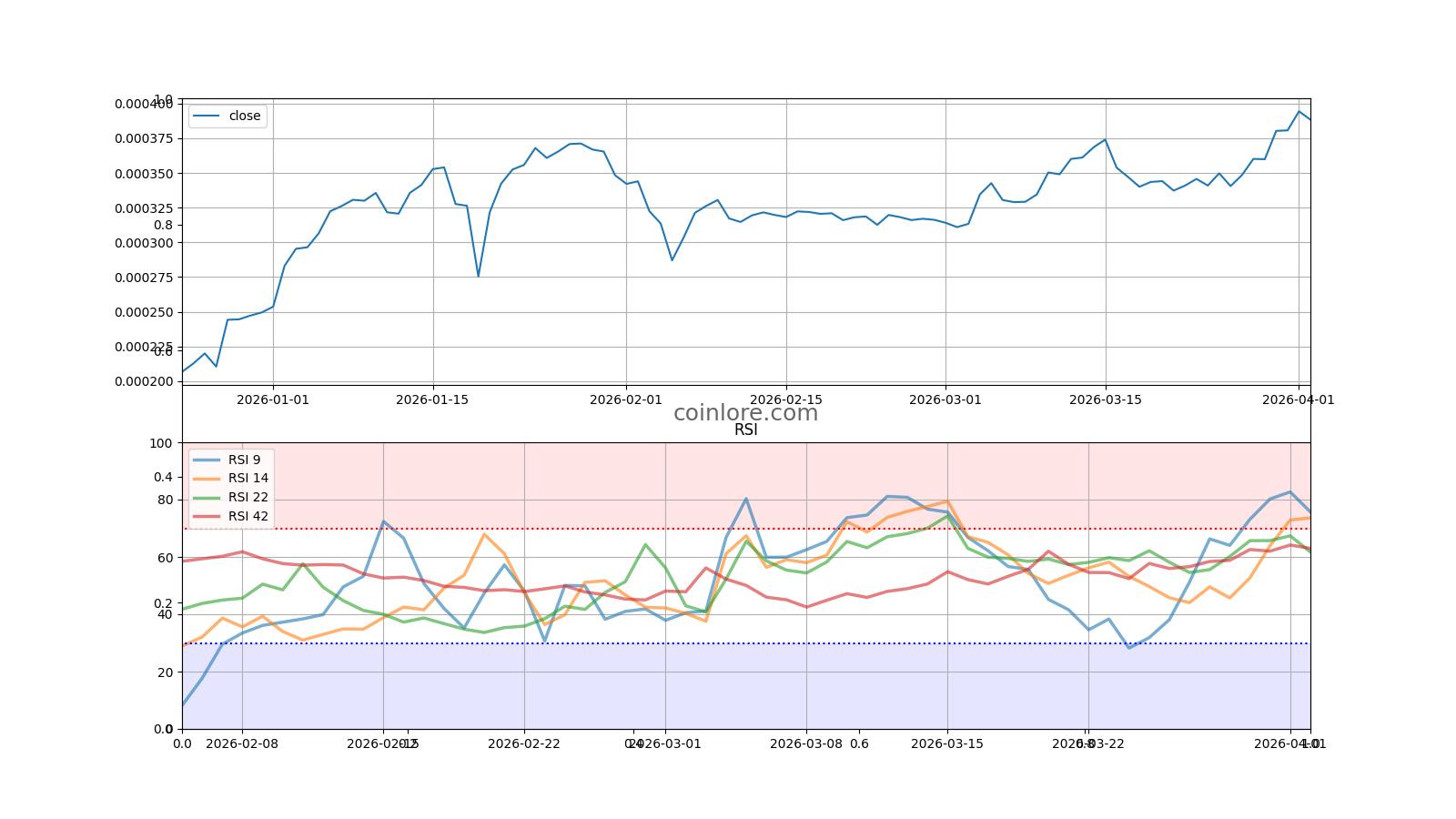 Betfin RSI indicator