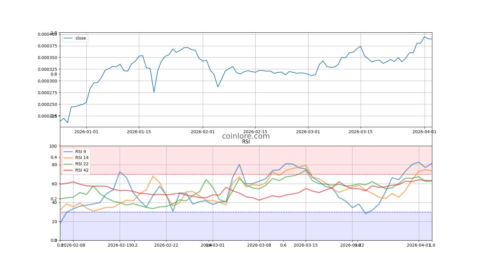 Betfin RSI indicator