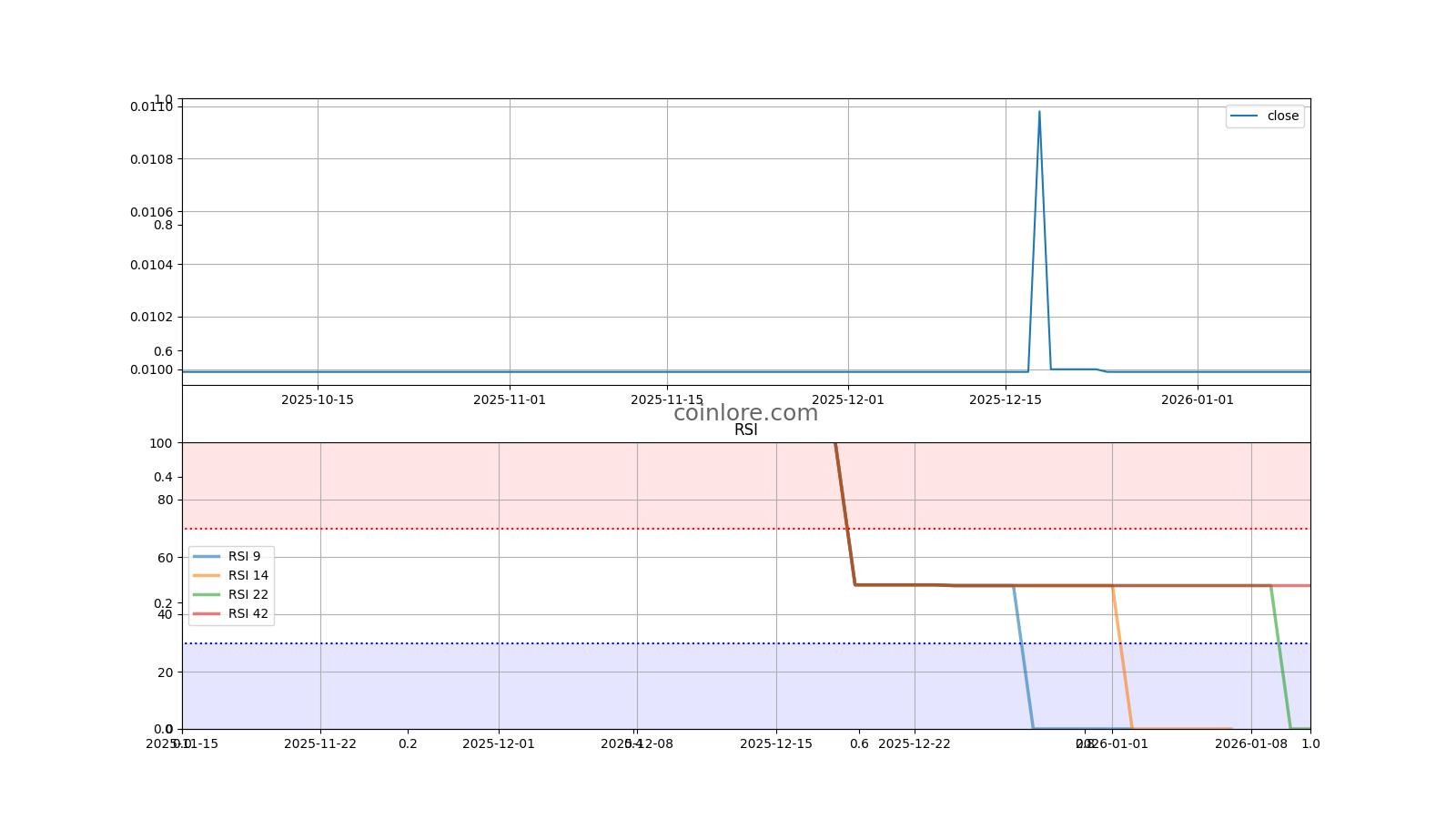 BETHEL RSI indicator