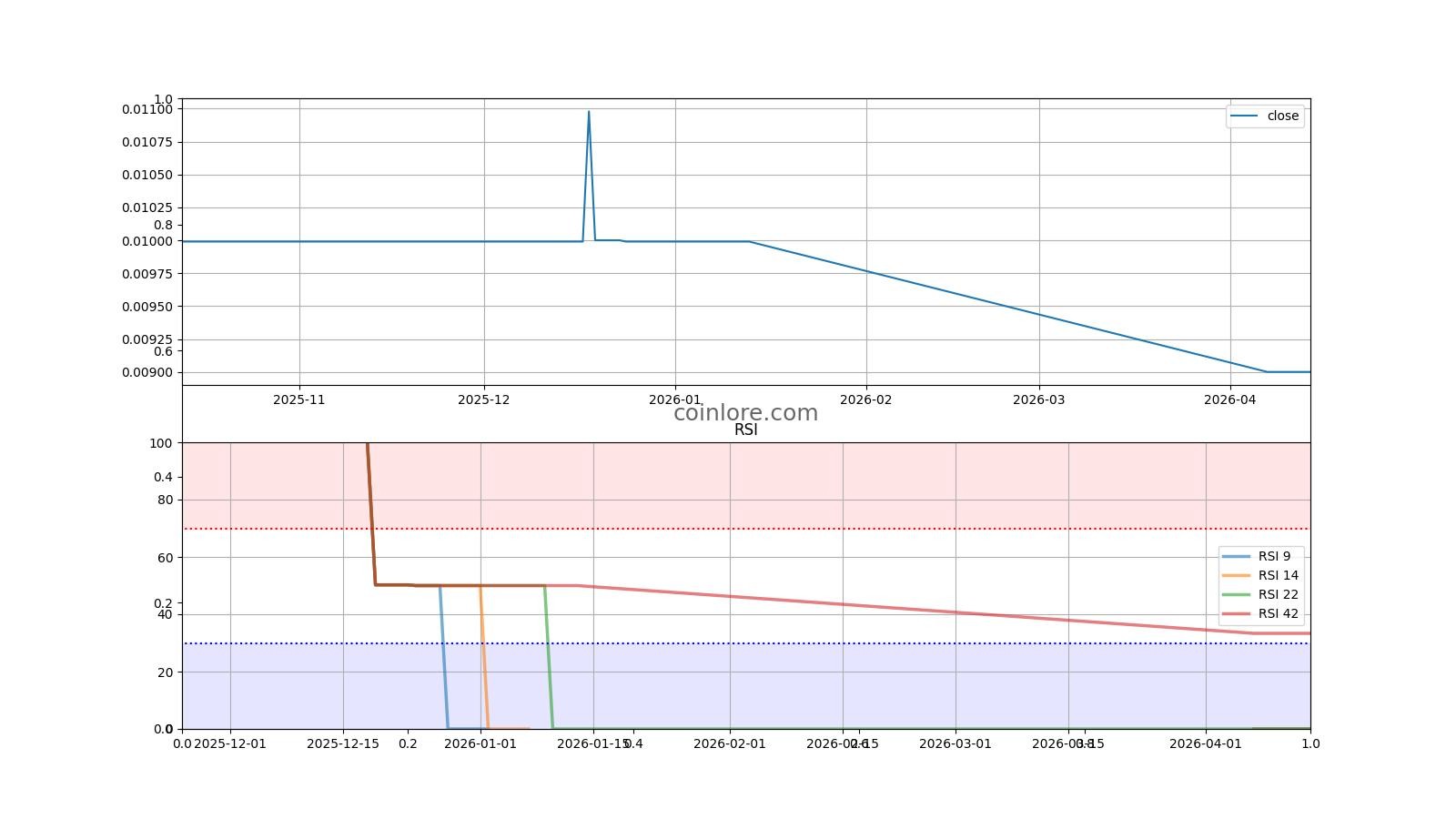 BETHEL RSI indicator