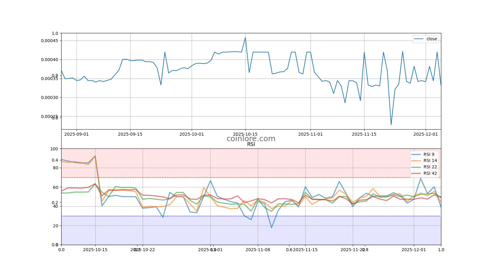 Betrium RSI indicator