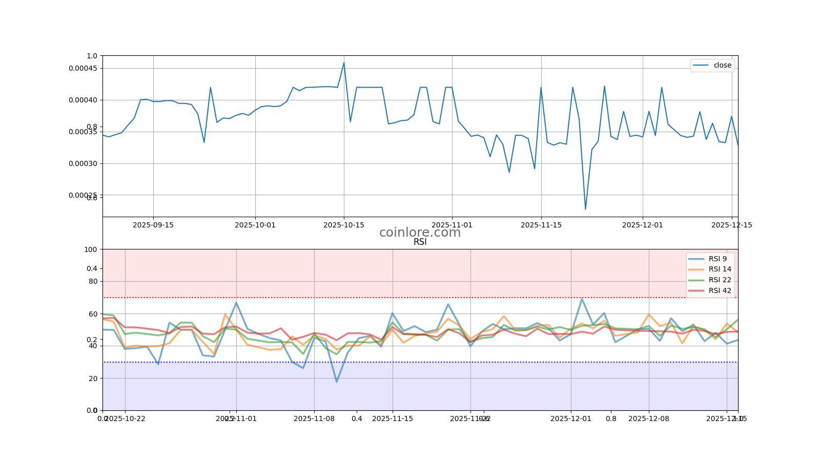 Betrium RSI indicator