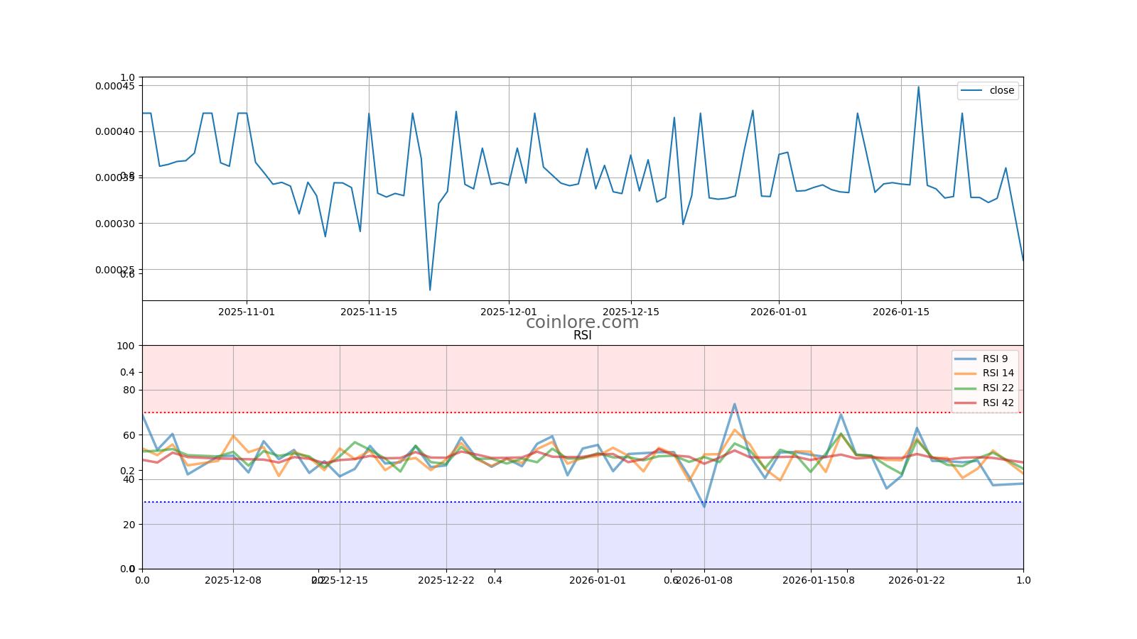 Betrium RSI indicator