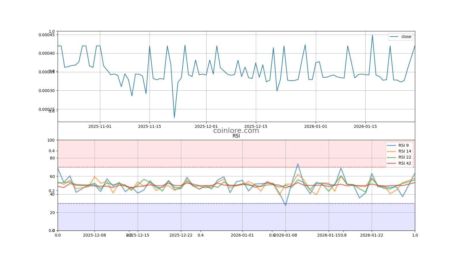 Betrium RSI indicator