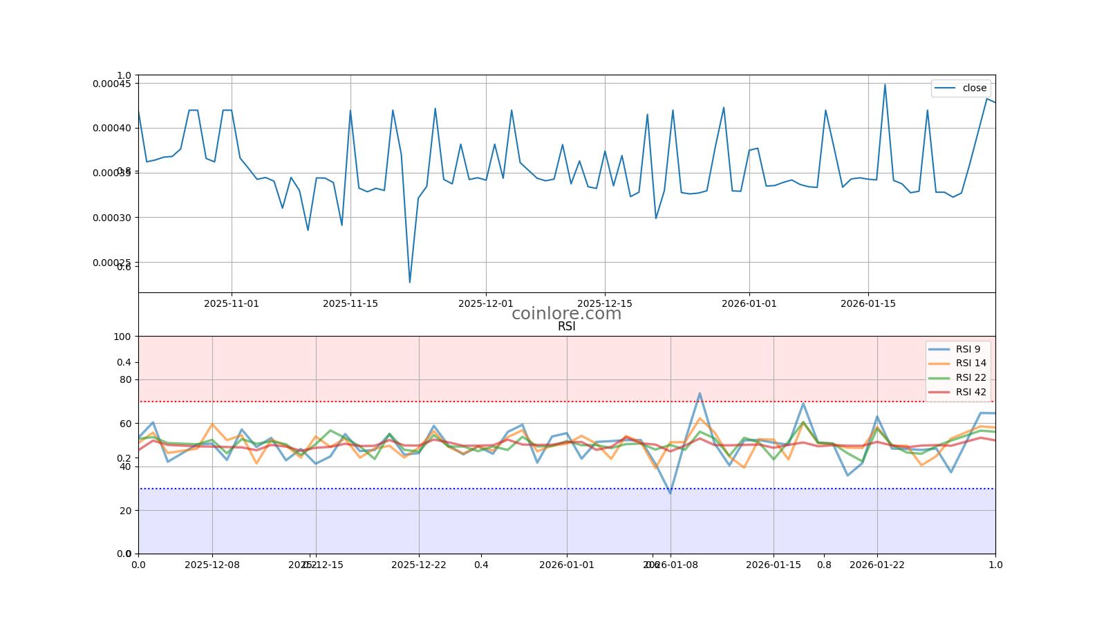 Betrium RSI indicator