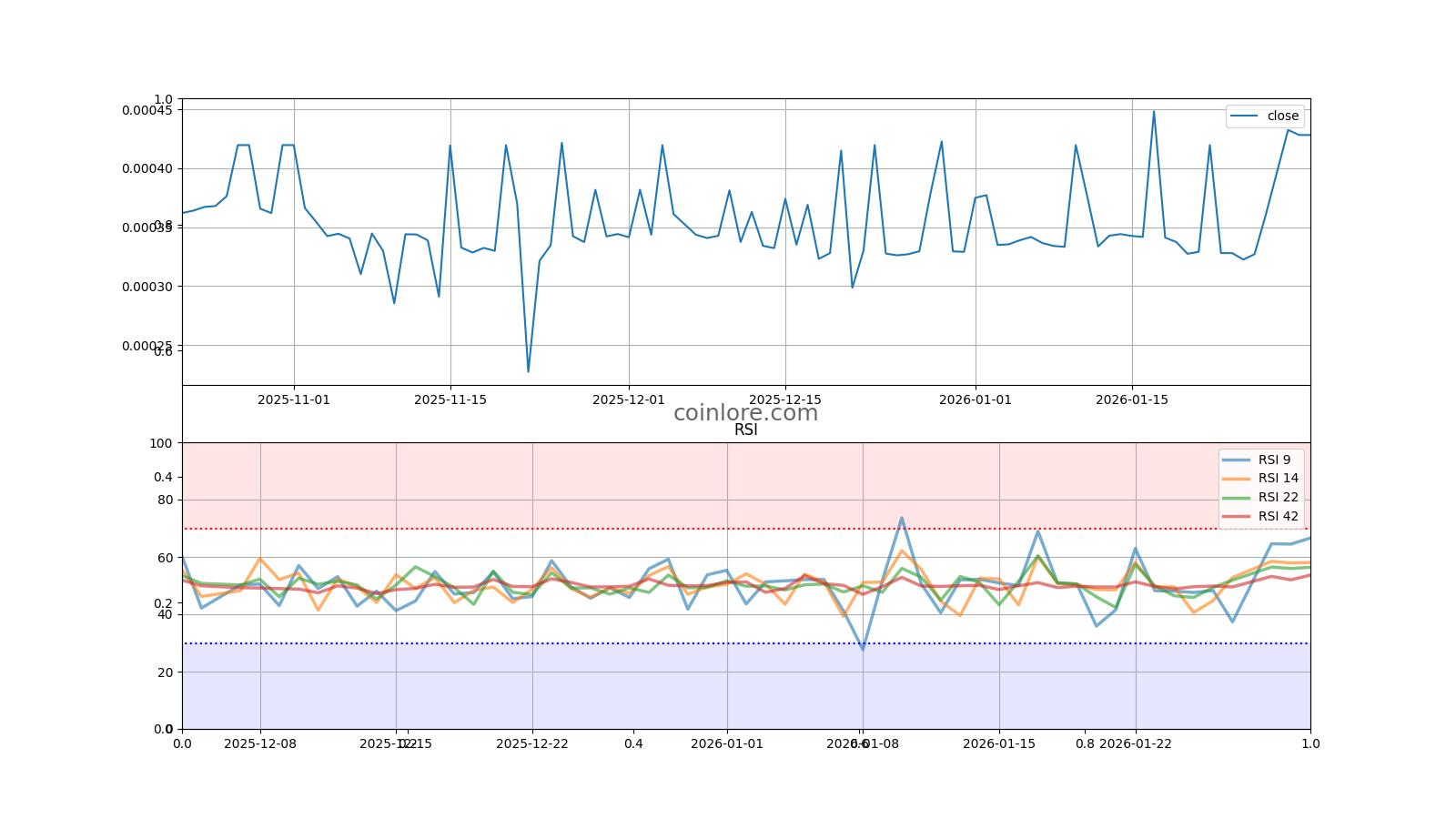 Betrium RSI indicator