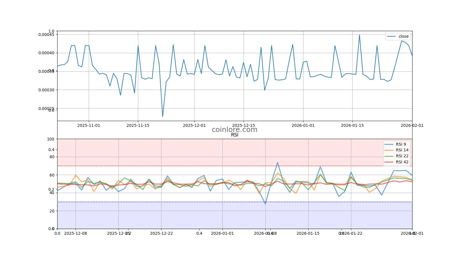 Betrium RSI indicator