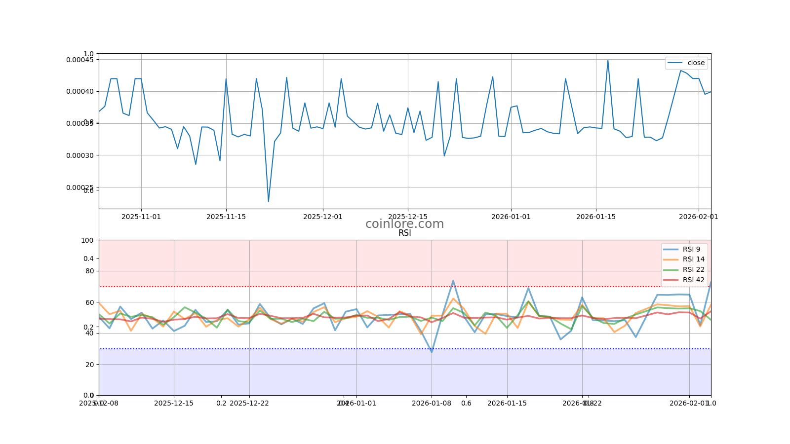 Betrium RSI indicator