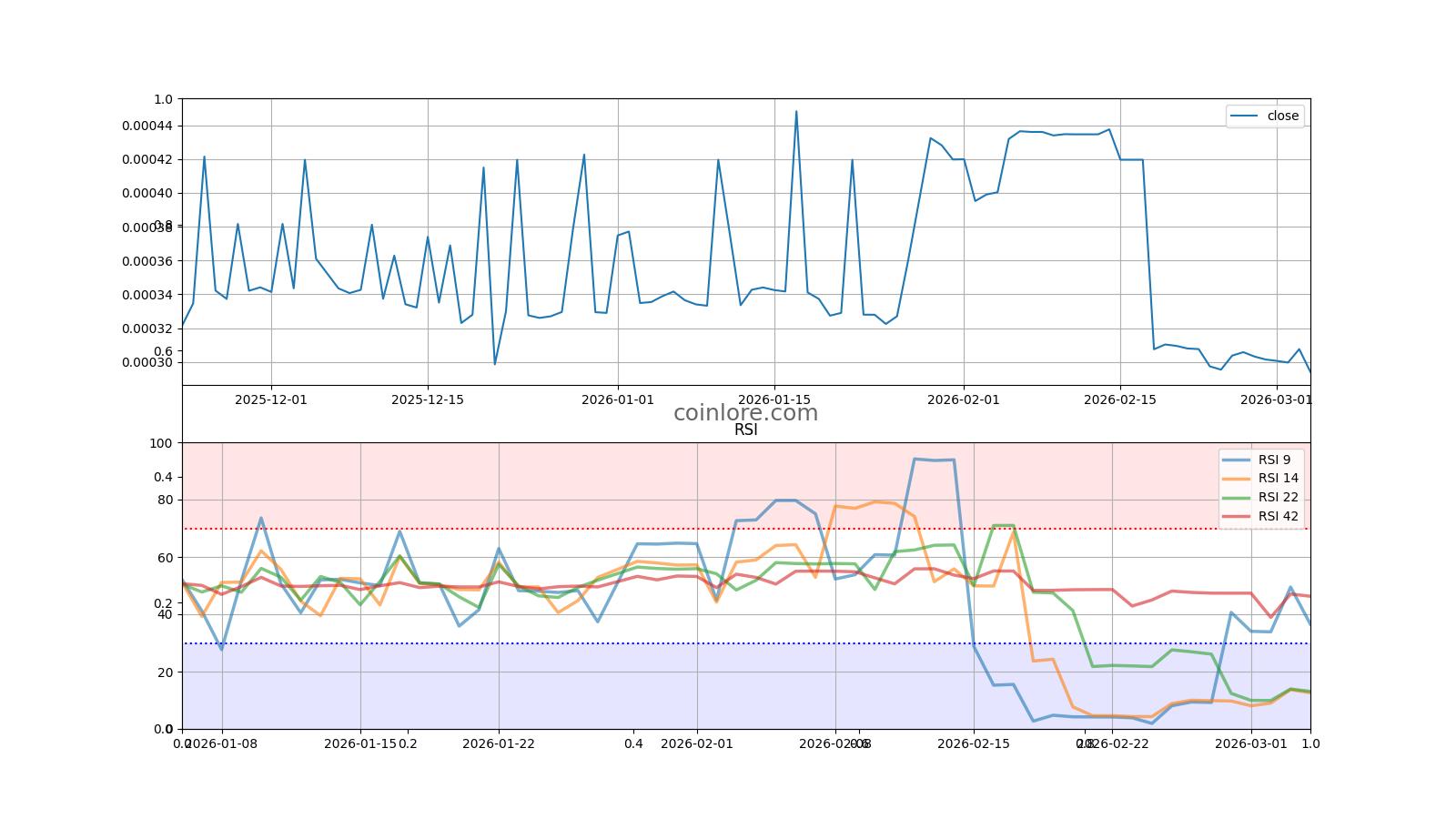 Betrium RSI indicator