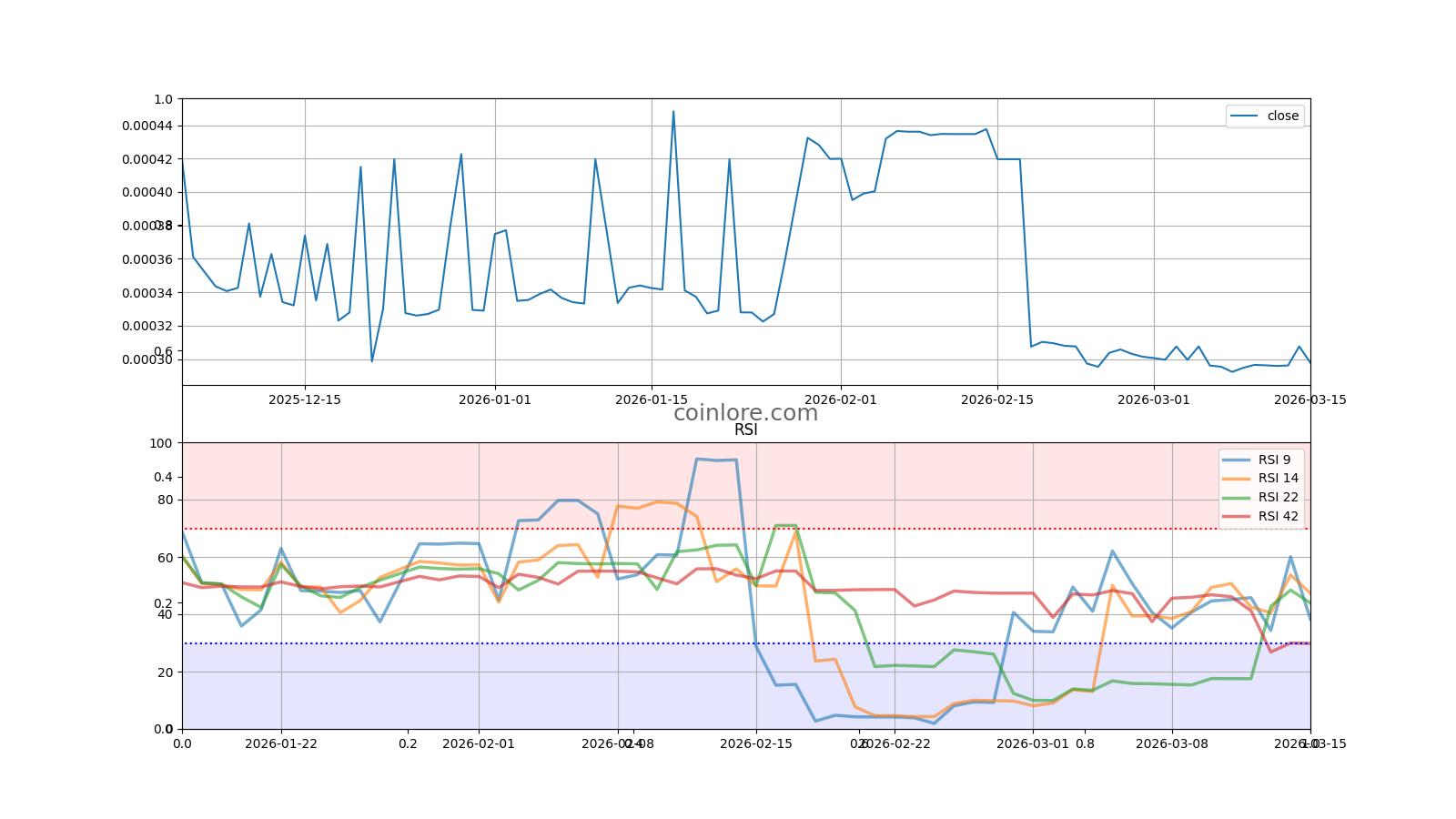 Betrium RSI indicator