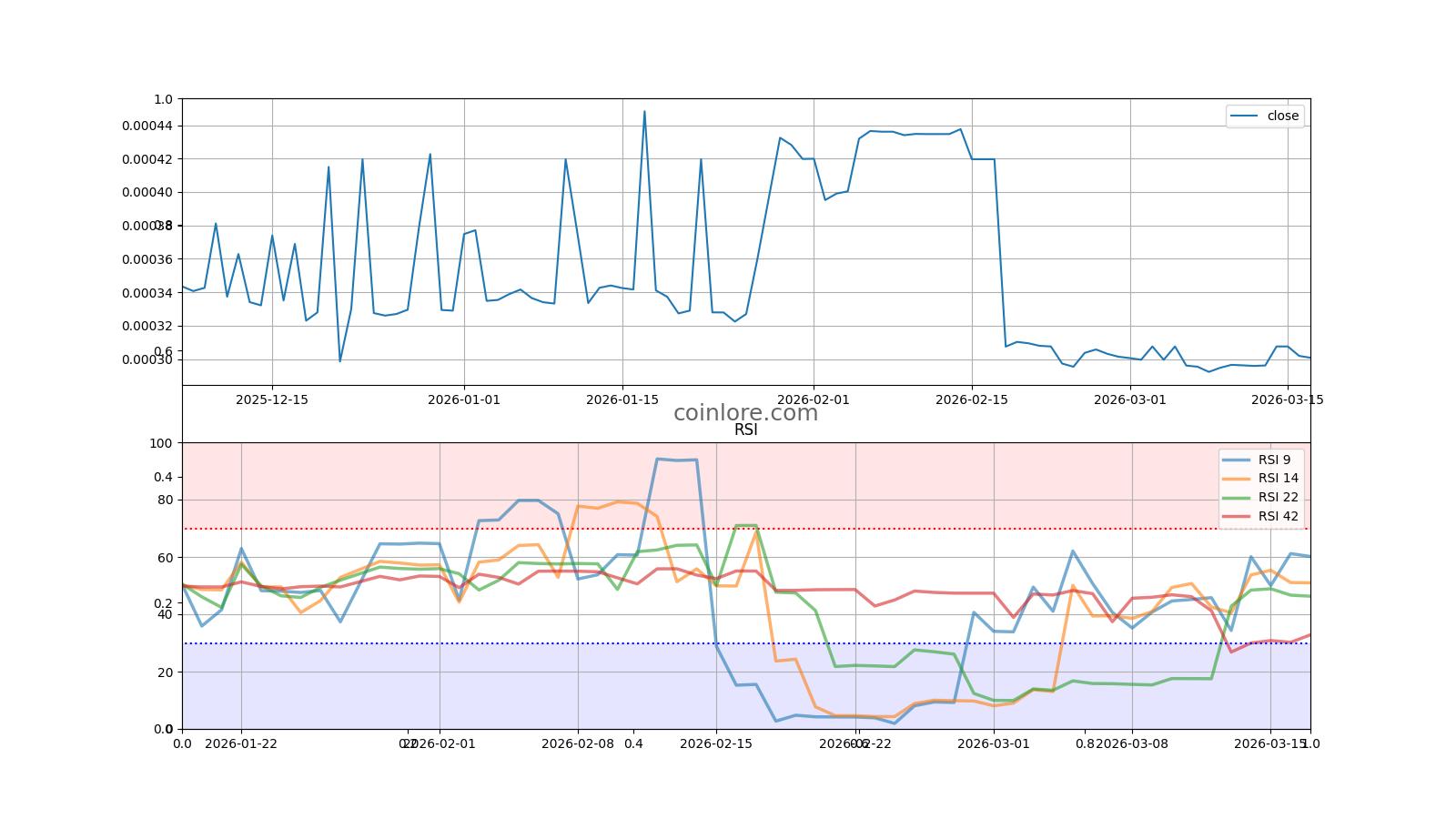 Betrium RSI indicator