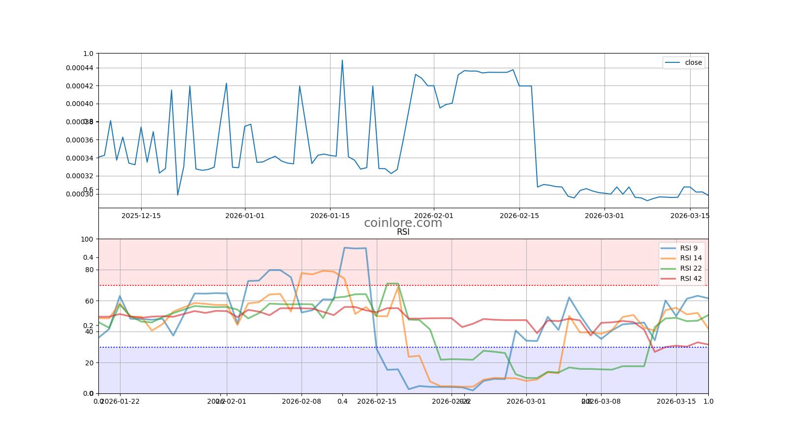 Betrium RSI indicator