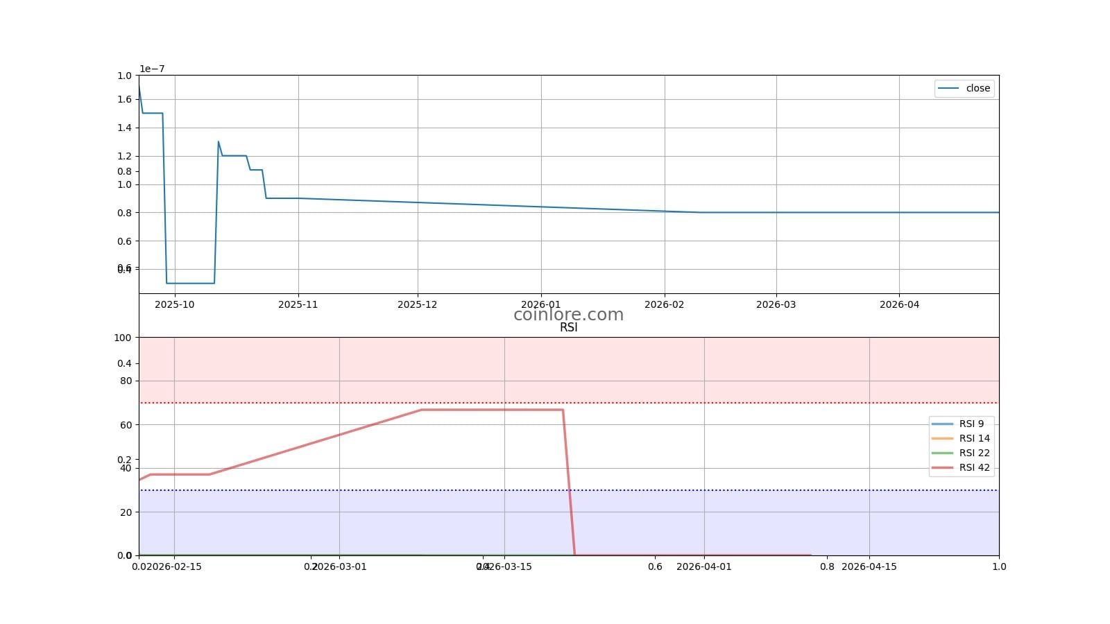 Betterment Digital RSI indicator