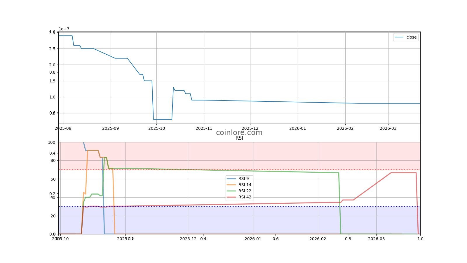 Betterment Digital RSI indicator