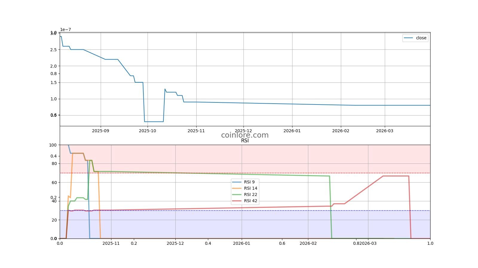 Betterment Digital RSI indicator