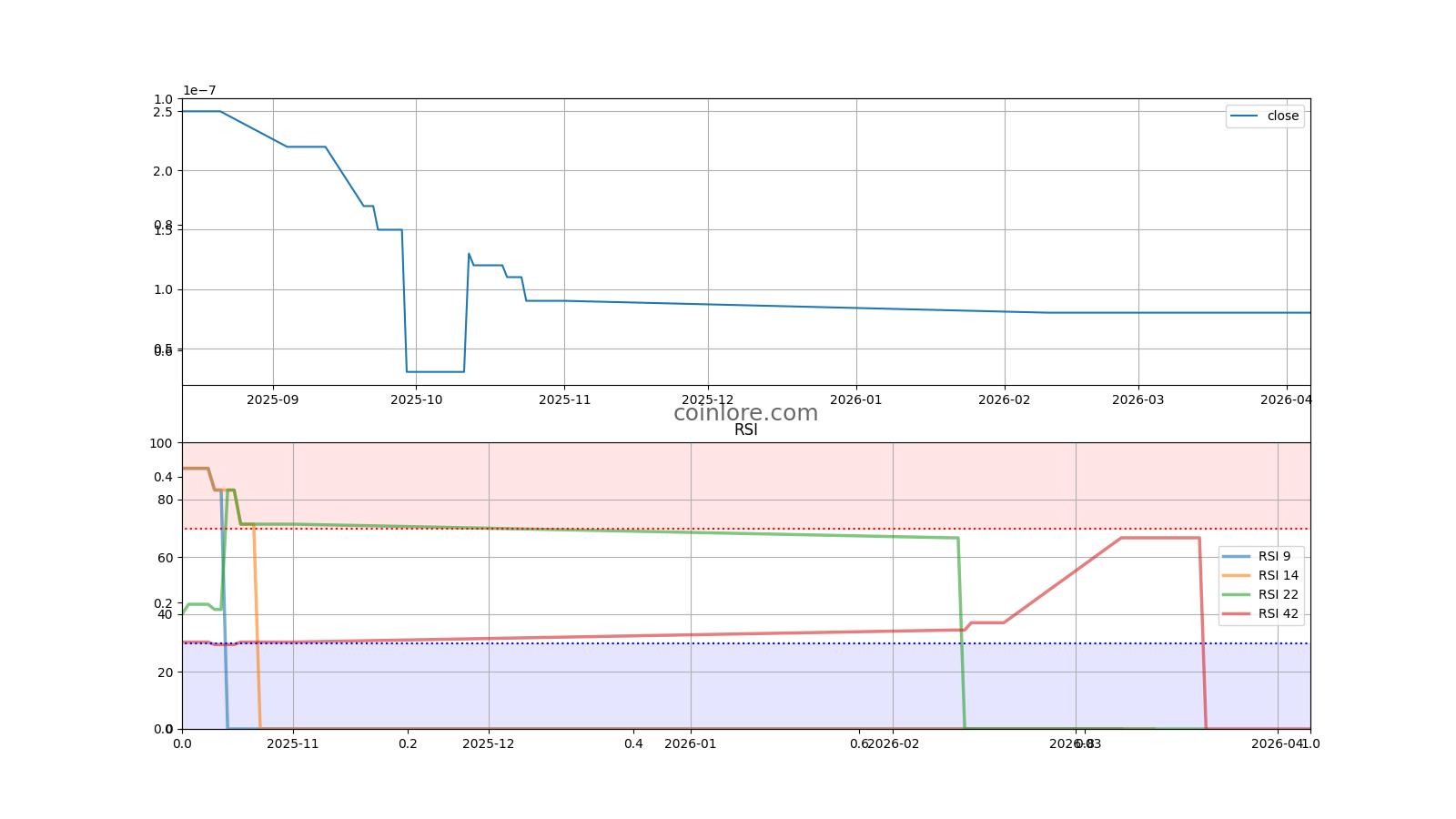 Betterment Digital RSI indicator