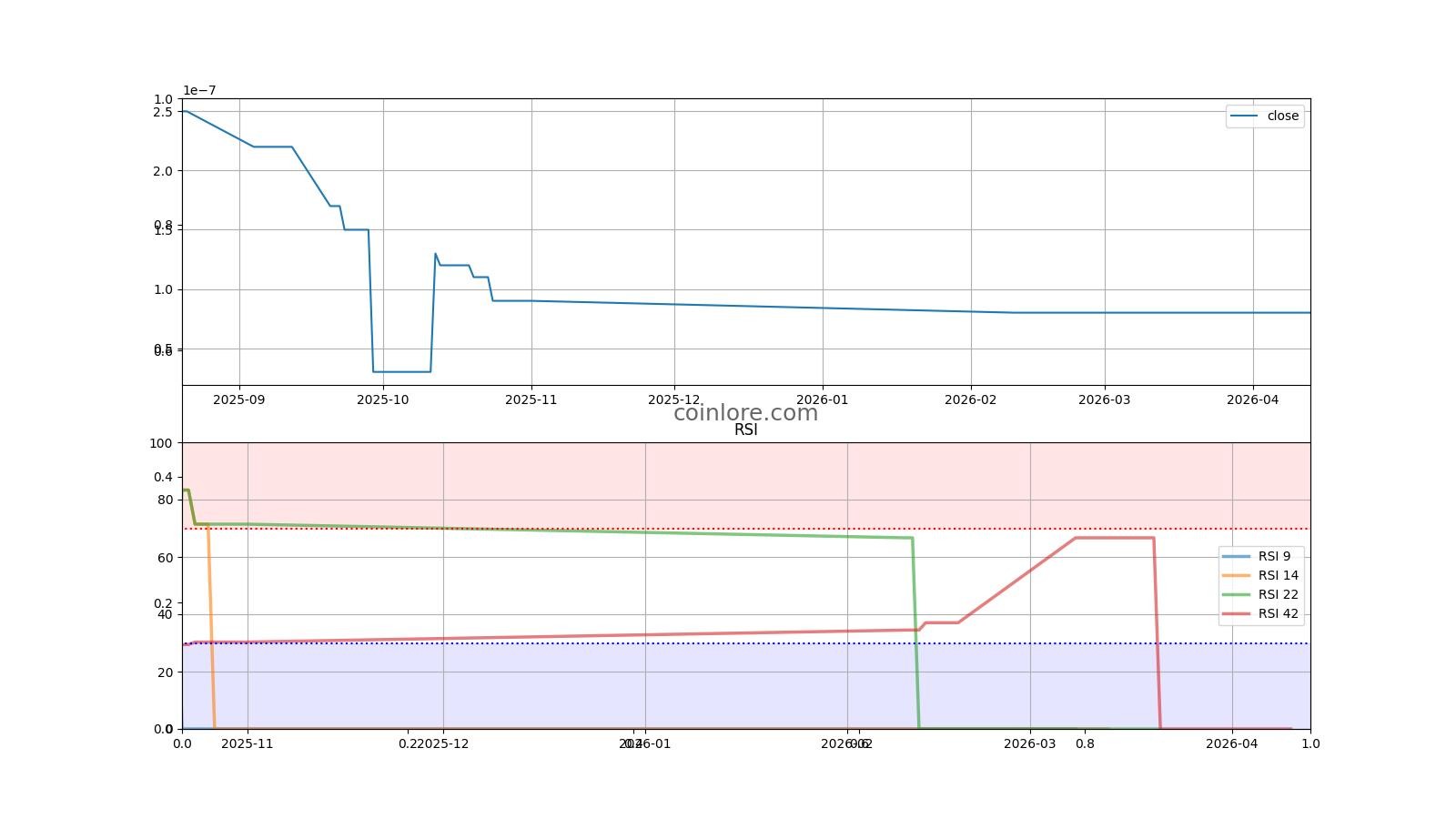 Betterment Digital RSI indicator