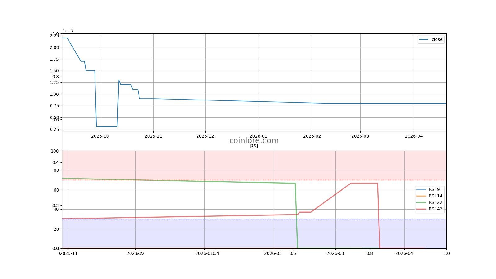Betterment Digital RSI indicator