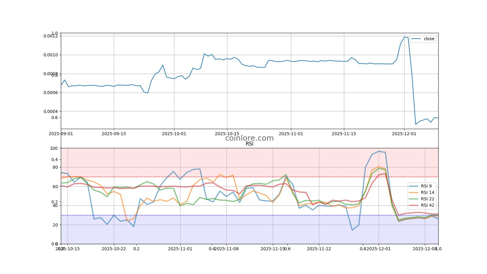 BeyondFi RSI indicator