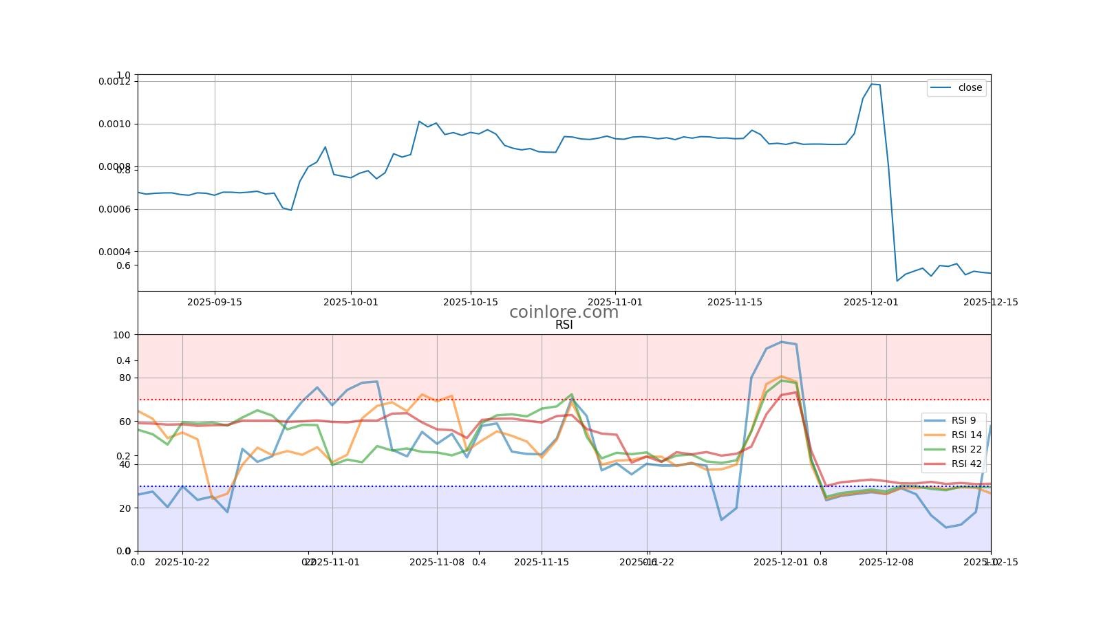 BeyondFi RSI indicator