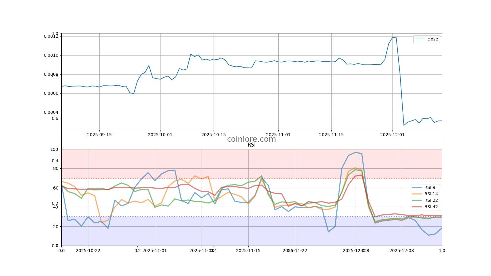 BeyondFi RSI indicator