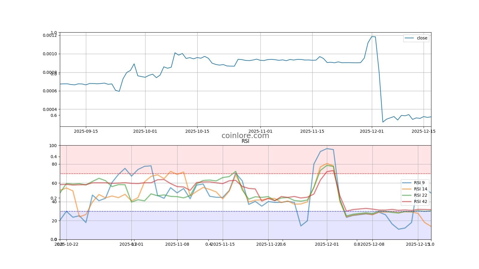 BeyondFi RSI indicator