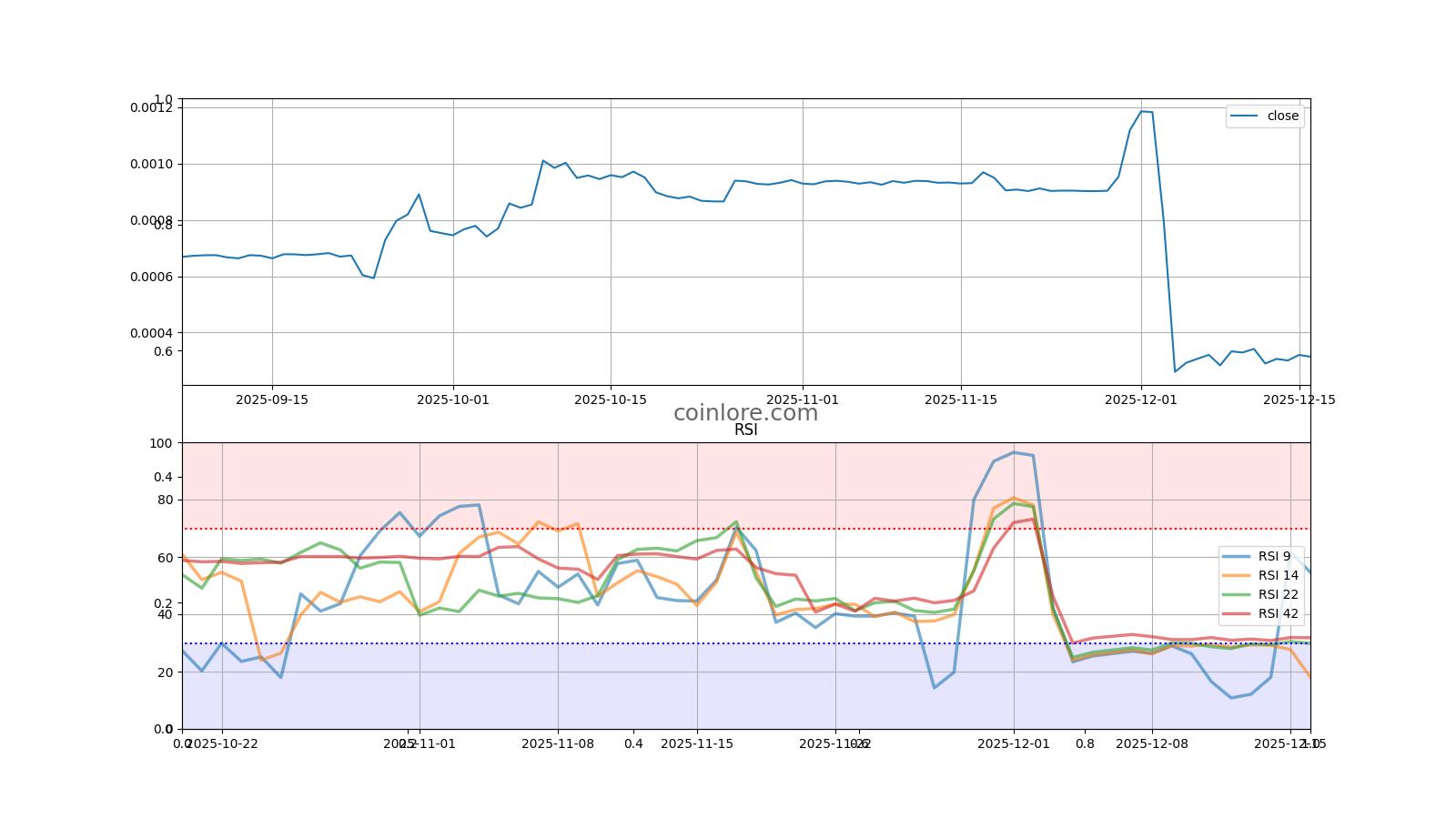 Beyond Finance RSI indicator