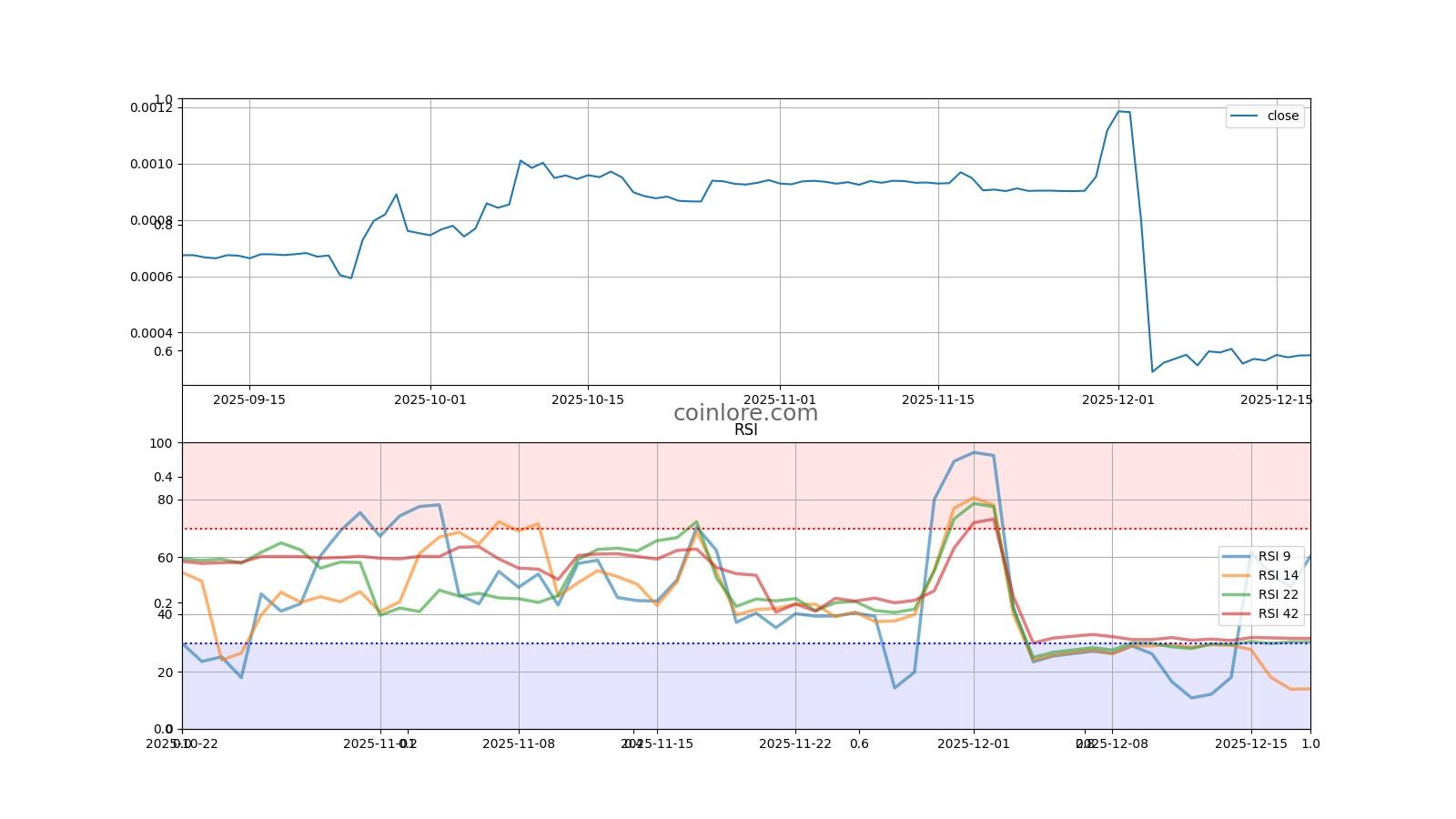 BeyondFi RSI indicator