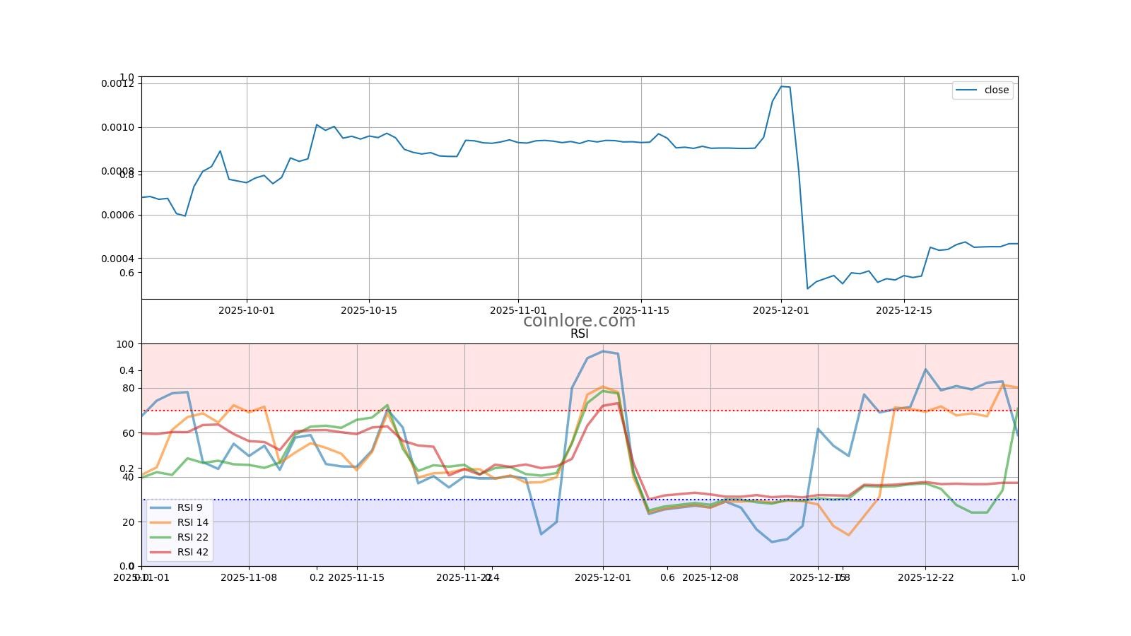 BeyondFi RSI indicator