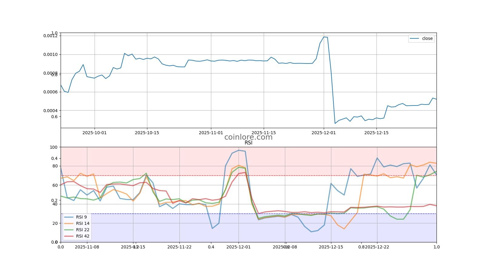 BeyondFi RSI indicator